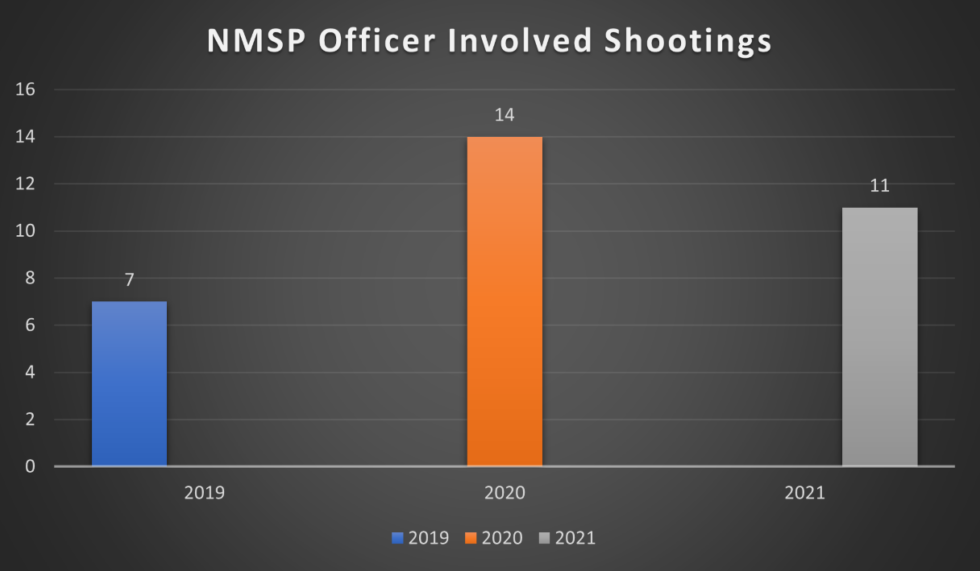 Internal Affairs & Standards Bureau - SP